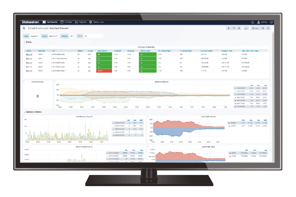 Statseeker - TripleComm
